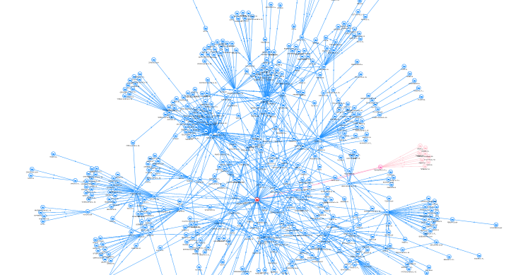 The Supply Chain Mapping Blog What Is Supply Chain Mapping The Supply Chain Mapping Blog What Is Supply Chain Mapping