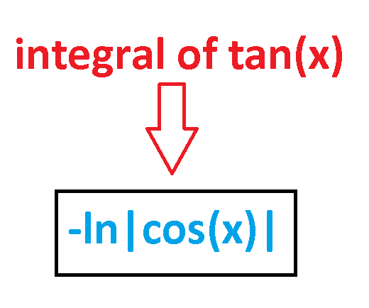Tan(x) integral | What is the integral of tanx? ~ Mathematics - Graph Drawing - Derivative ...