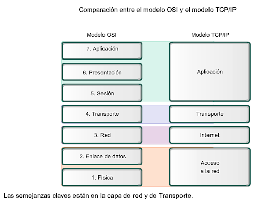 TEMA 2 CAPAS SUPERIORES DEL MODELO OSI Y TCP/IP