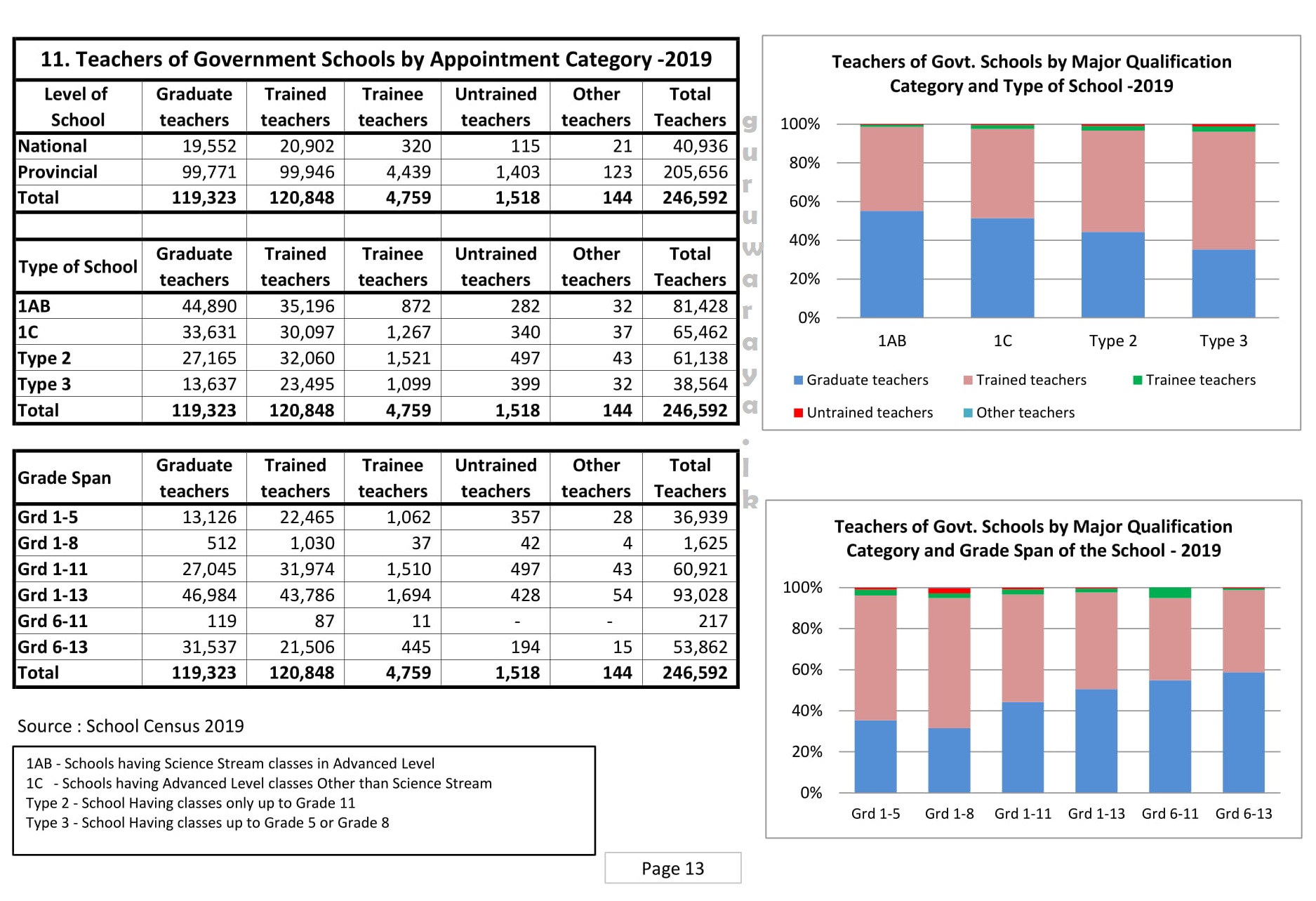 School Census 2019 - Teacher