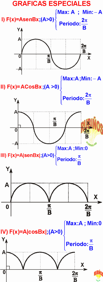 GRÁFICA DE UNA RAZÓN TRIGONOMÉTRICA SENO COSENO TANGENTE COTANGENTE ...