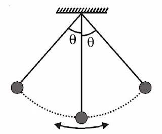Oscillations Class 11 notes Physics Chapter 14 - M-Physics Tutorial