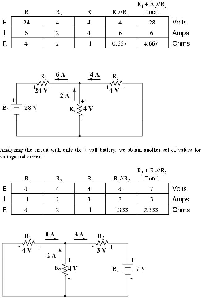 Electrical And Electronics Engineering Superposition Theorem