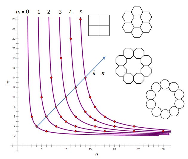 mathrecreation: April 2016