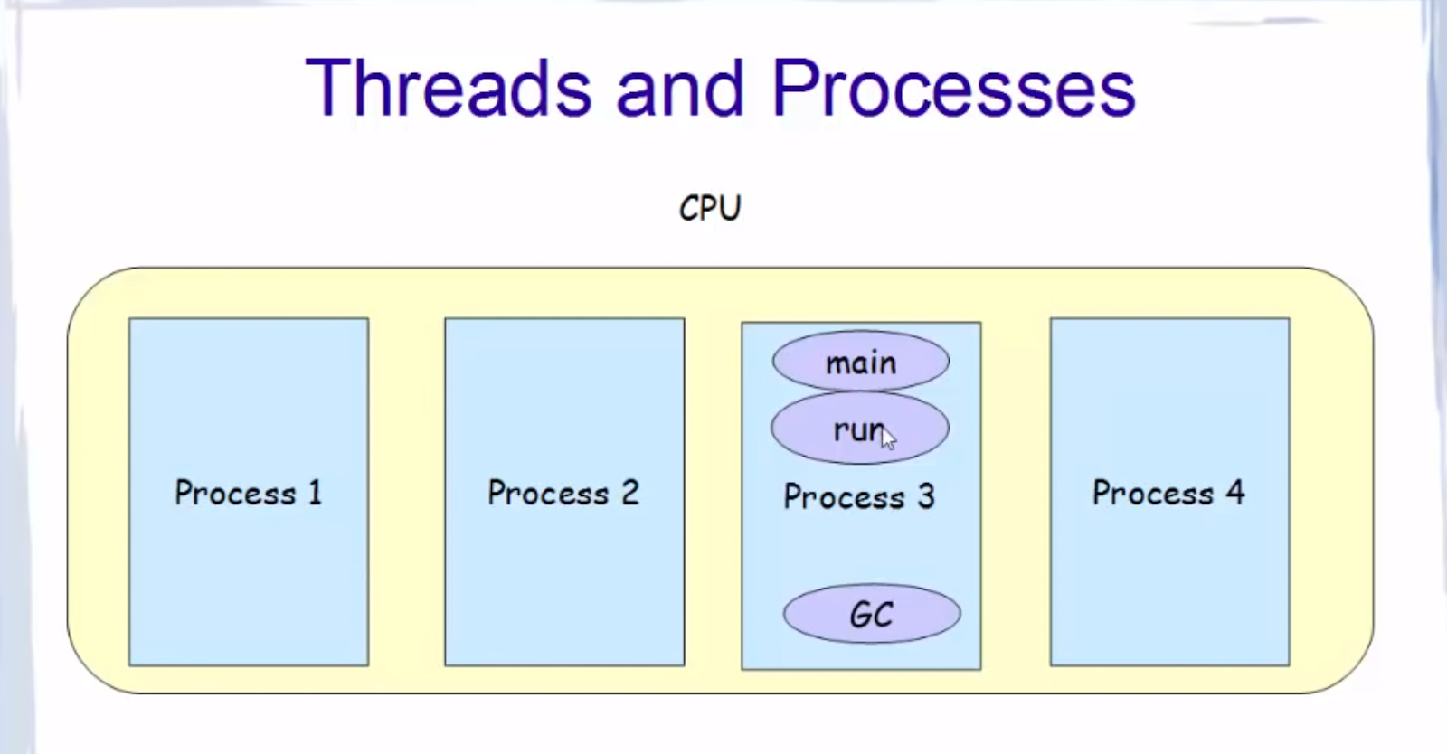 Software Testingautomation Testing Tutorials Multithreading In Java