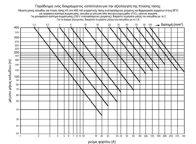 Σ.Ε.Ε.Η ΛΑΚΩΝΙΑΣ: Έλεγχος Πτώσης Τάσης