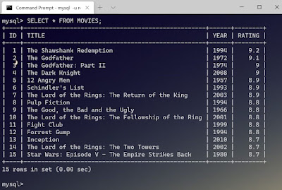 This Is A MySQL Tutorial For Real Beginners