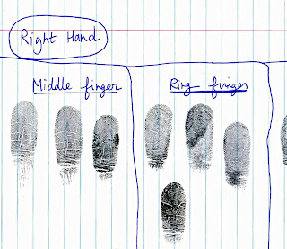 Hand Readings of famous people: SENDING HAND PRINTS AND IMAGES - Part I