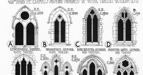 Gothic Art | Architecture | Interior: Classification of Gothic window ...