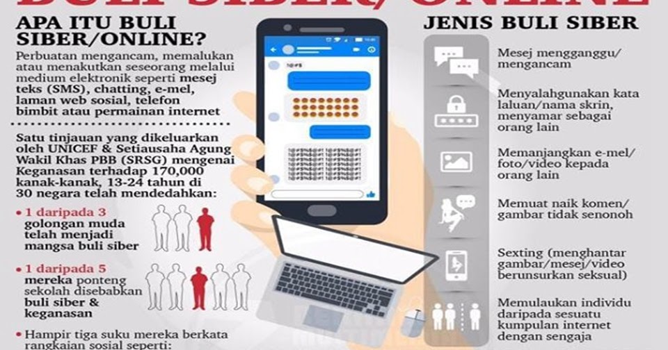My e-koko: Apa itu buli siber / online?