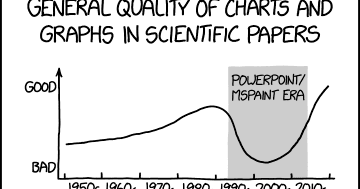 XKCD Isn't Funny: XKCD Could Be Improved Somewhat - #1945 - Paper Graph ...