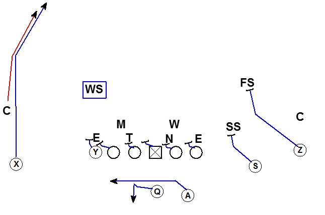 BLITZOLOGY: July 2015