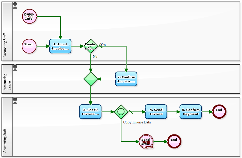 Workflow Sample: Should Sales Staff Check Sent Invoices?