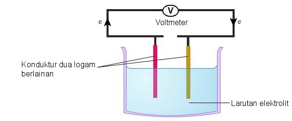 My Share Learning Content: 5.6 Penghasilan Tenaga Elektrik daripada ...