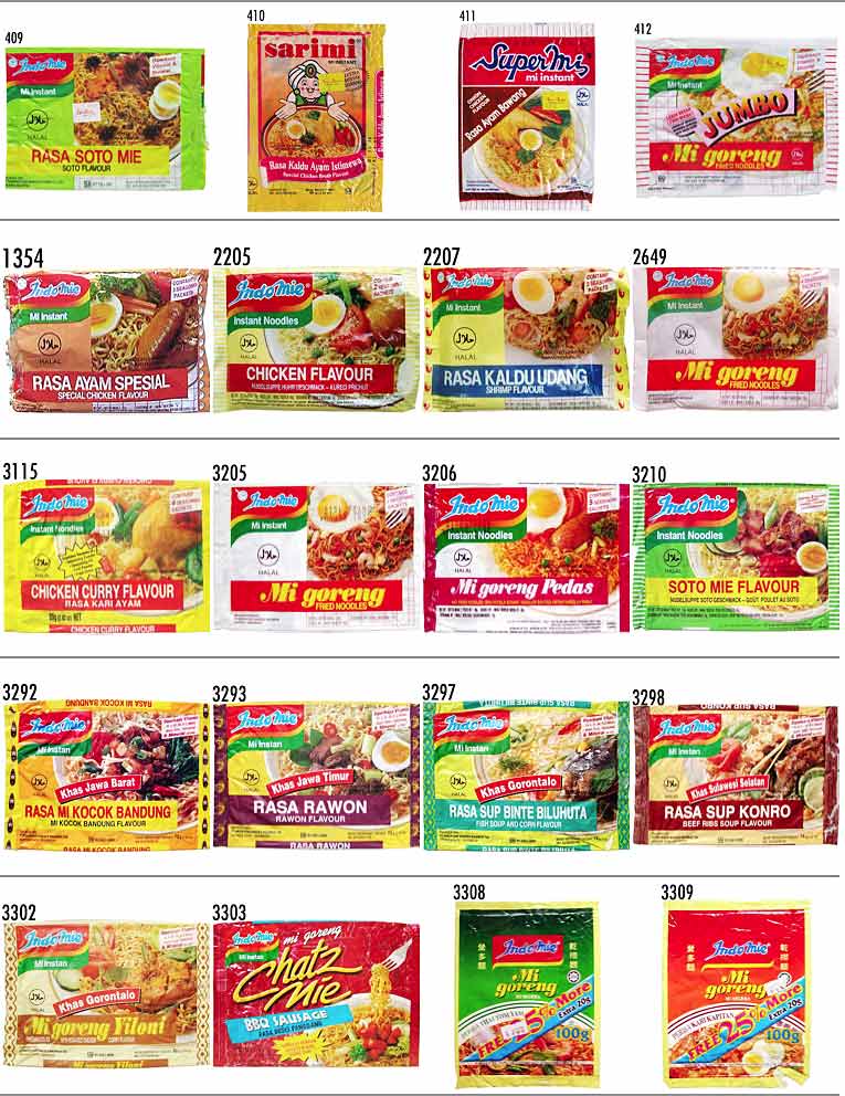 Menyiasati Kenaikan BBM Tahun 2013