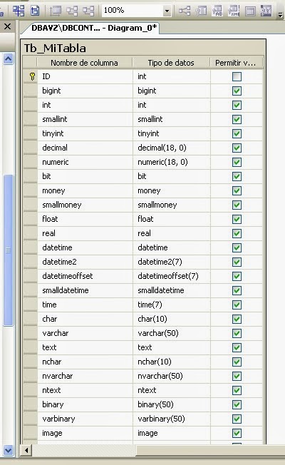 Aprende y Comparte SQL: Creación de Tabla con SQL Server