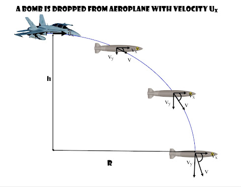 The projectile motion