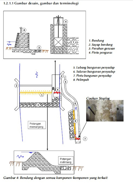 Hydro Power Plant STT-PLN: PLTMH (PEMBANGKIT LISTRIK MIKRO HYDRO)