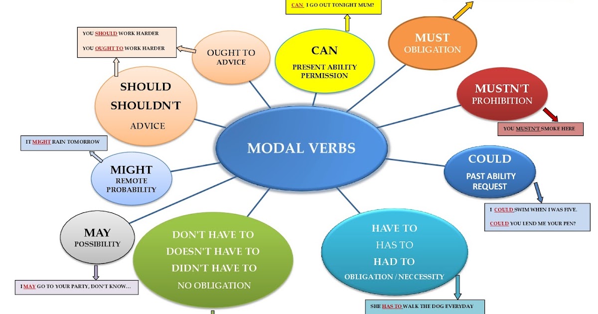 BRETONIANS ESO 2: UNITS 5-7 MODAL VERBS