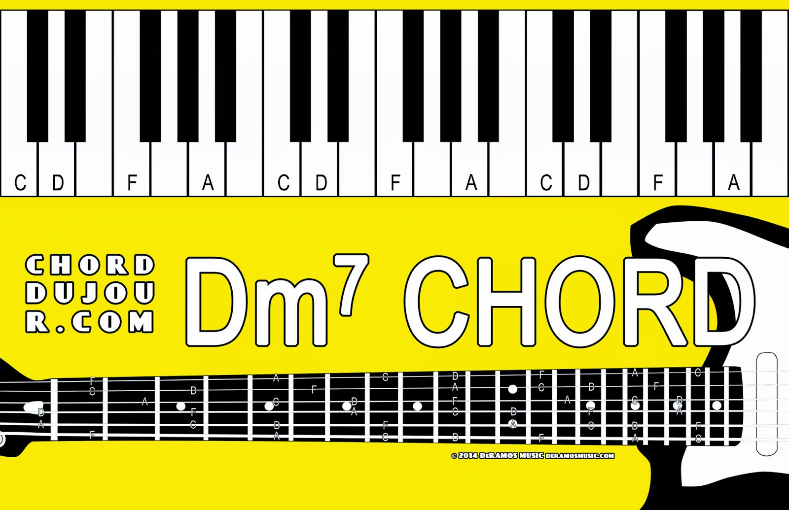 Chord du Jour: Dictionary: Dm7 Chord