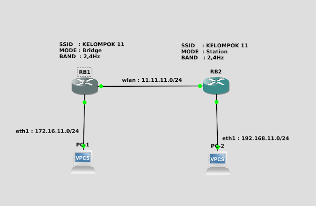 POINT TO POINT ON ROUTER MIKROTIK - This is Mine