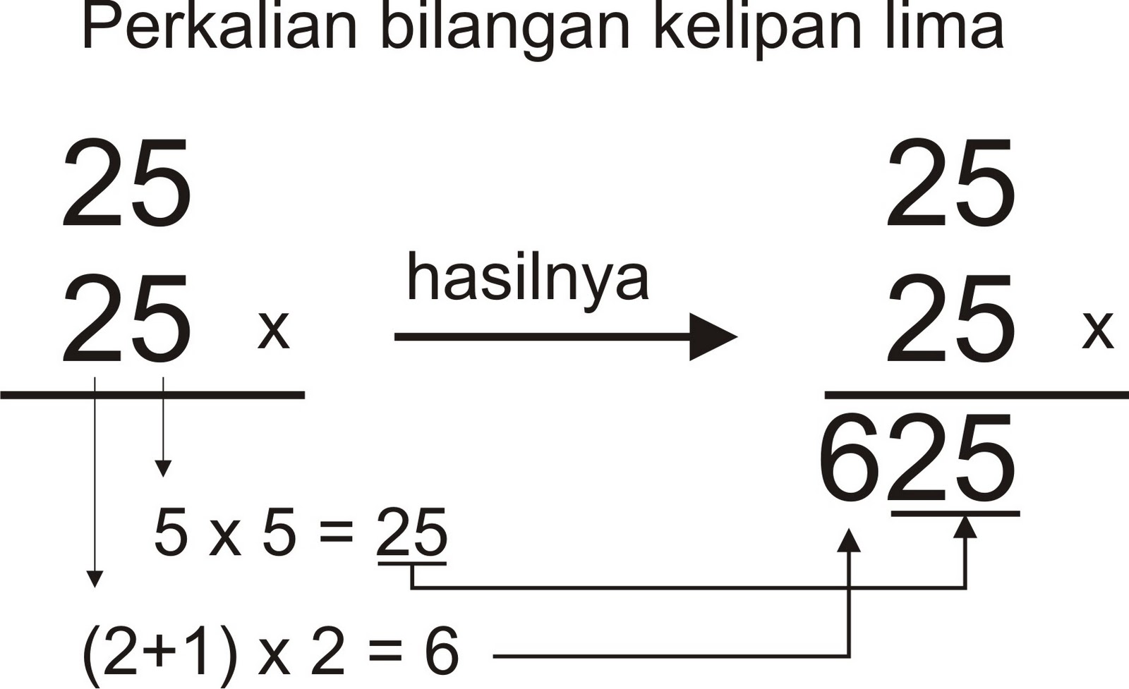 jagomatika-lbb: Perkalian Bilangan Kelipatan Lima Yang SamaJagomatika LBB