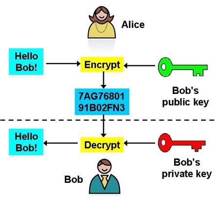 HB Services: Public-Key Cryptography