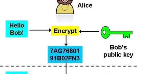 HB Services: Public-Key Cryptography