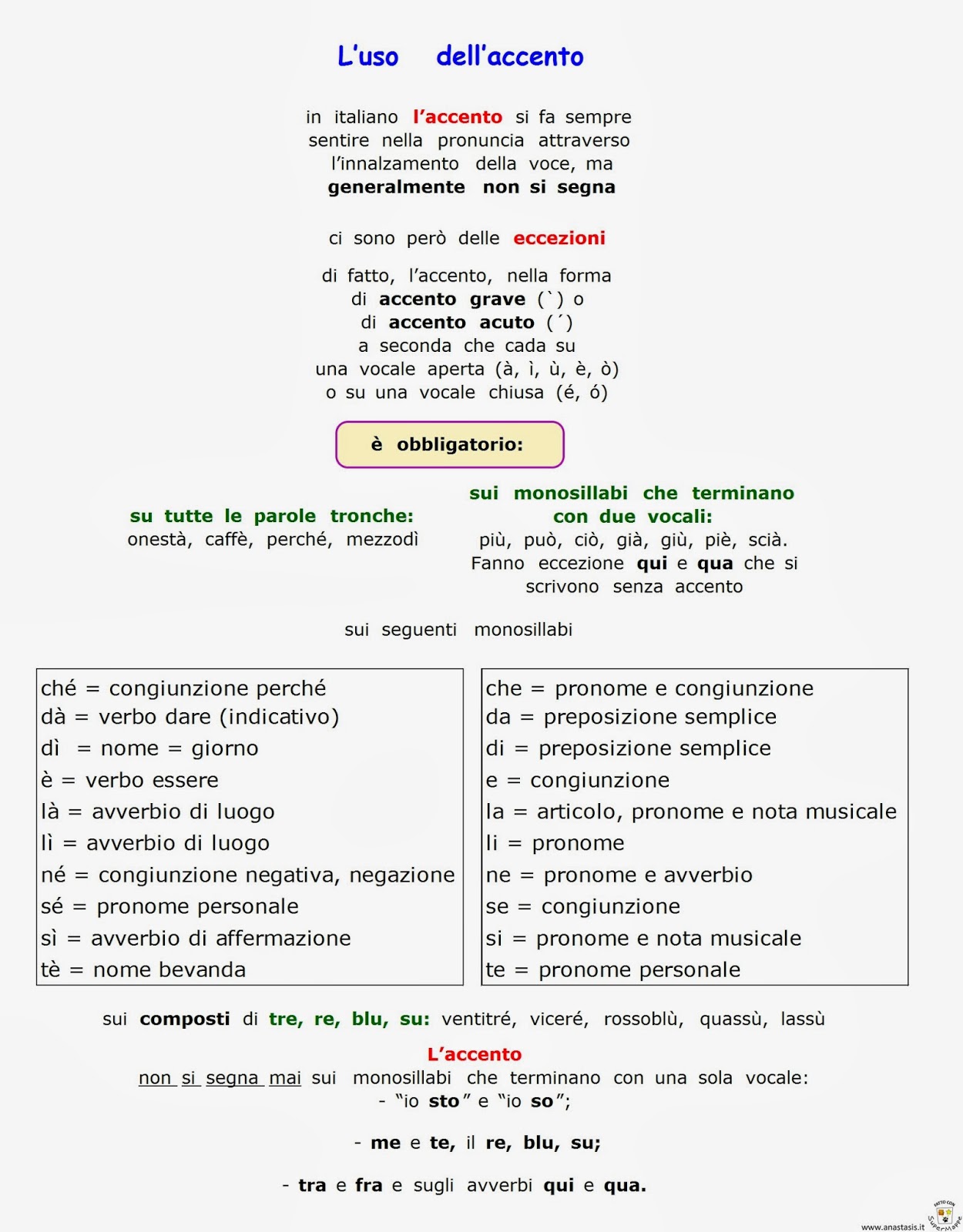 Paradiso delle mappe: Fonologia 1 media | Lingua italiana, Lezioni di ...