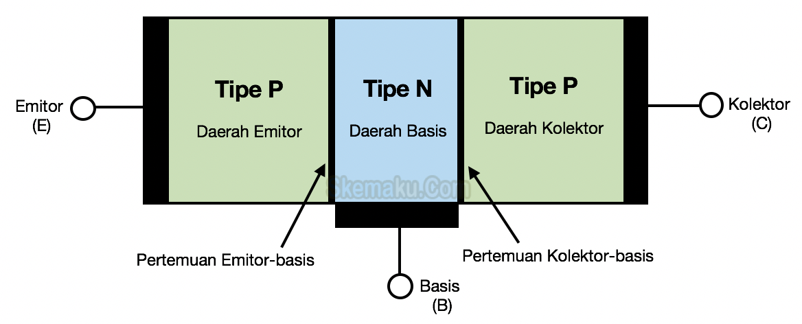 Perbedaan Transistor PNP dan NPN Serta Cara Mengidentifikasinya