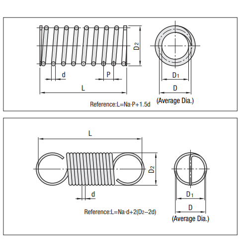 An Introduction To Spring Types, Materials ,Selection And Applications