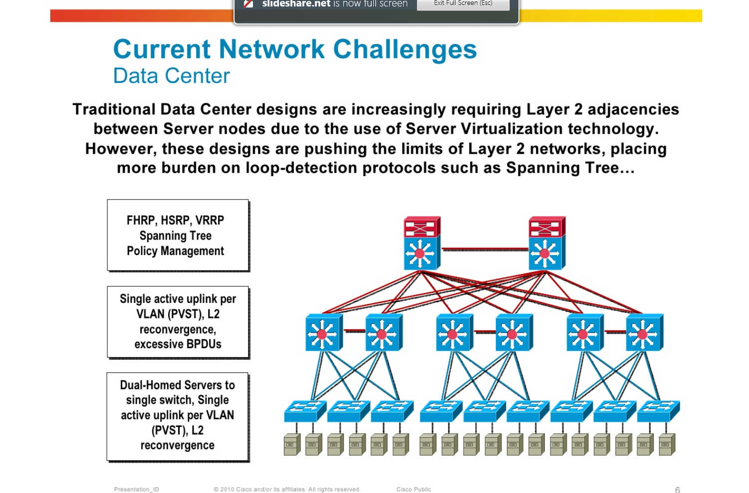 Virtual Switching System (VSS) - CCNP Switch