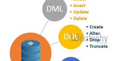 DDL Queries