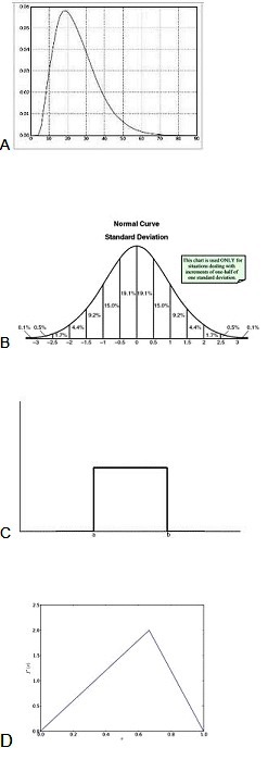 PMP - refer here: 10/07/12