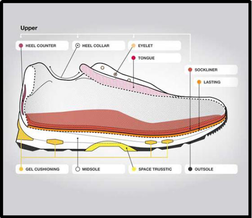 Performance and Rehab - Art and Science: Journal Club - Sun et al 2020 ...