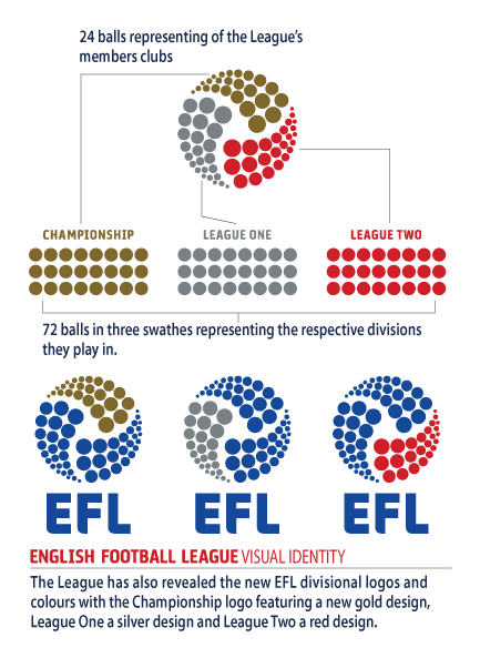 Football teams shirt and kits fan: May 2016