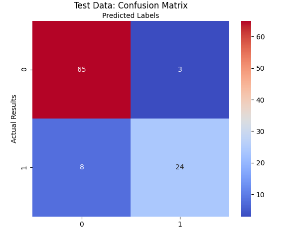 The Financial Journal (Global): Logistic Regression in Python (x1, x2 ...