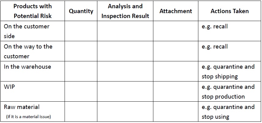 My Knowledge in Quality Management: How to Write D3 Containment Actions ...