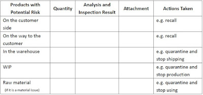 My Knowledge in Quality Management: How to Write D3 Containment Actions ...