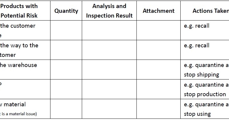 My Knowledge in Quality Management: How to Write D3 Containment Actions ...