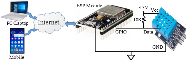 Wifi Moduleesp Module을 이용한 원격제어 Python Web Server