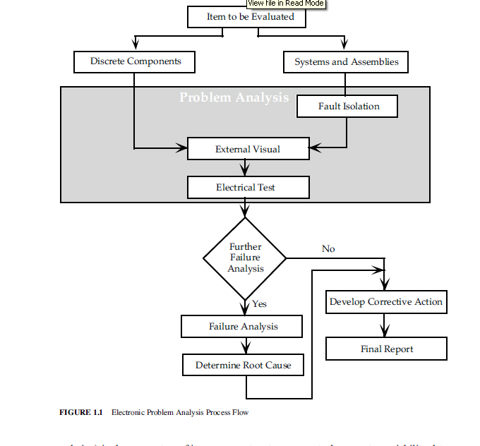 PORBONA: Introduction to Electronic Failure Analysis