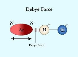 11. van der Waals Forces And Its Types