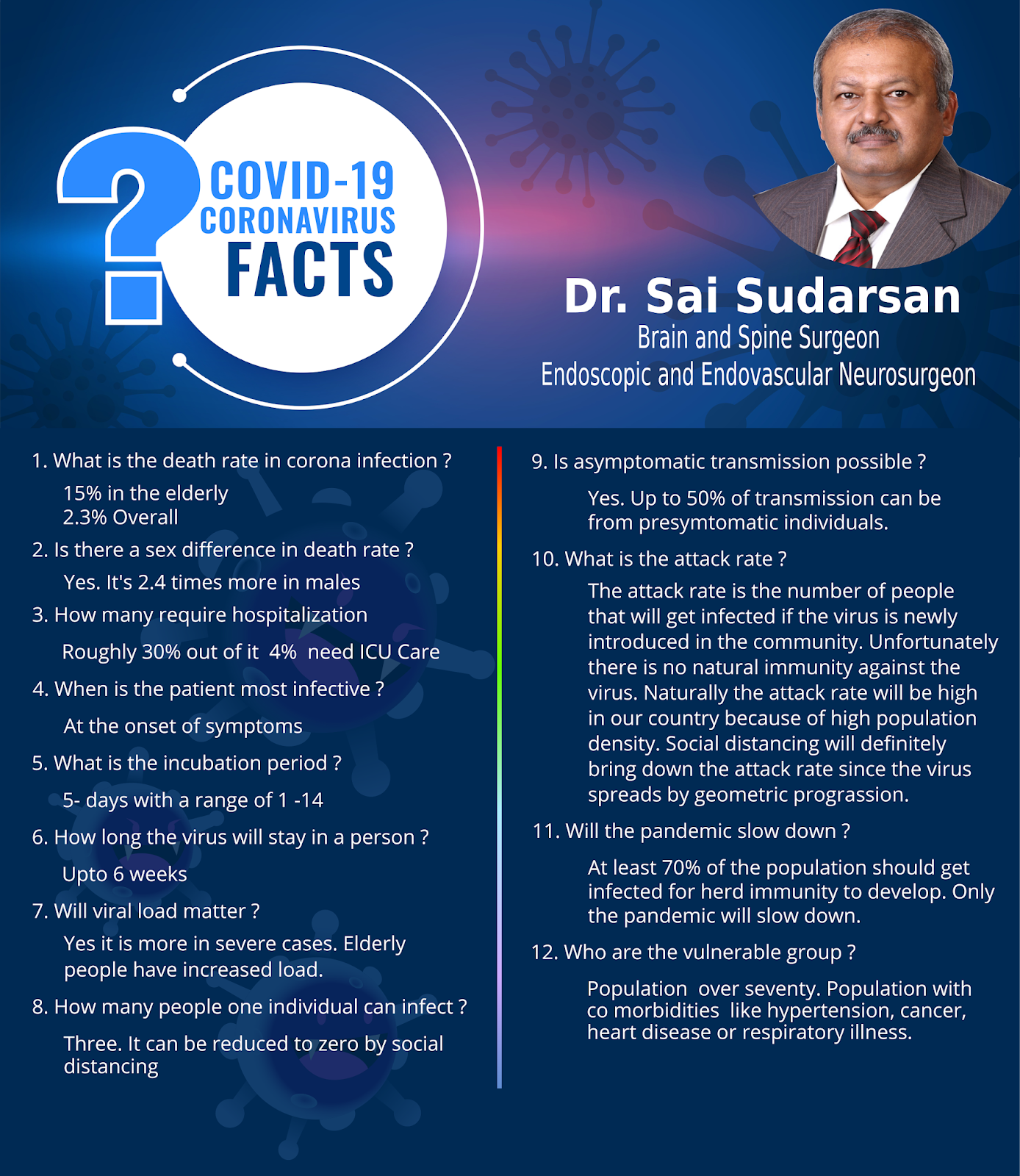 Know about Covid-19 Facts.