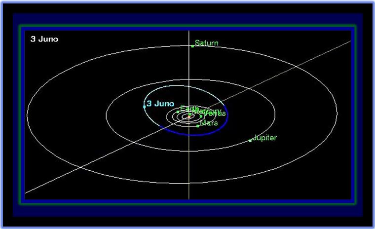 astroPPM: Juno Stations at 19 Aquarius