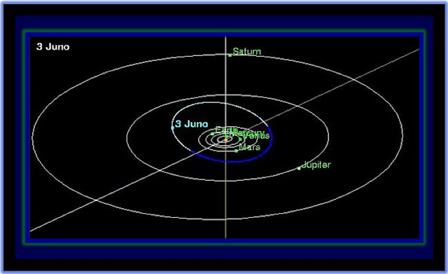 astroPPM: Juno Stations at 19 Aquarius