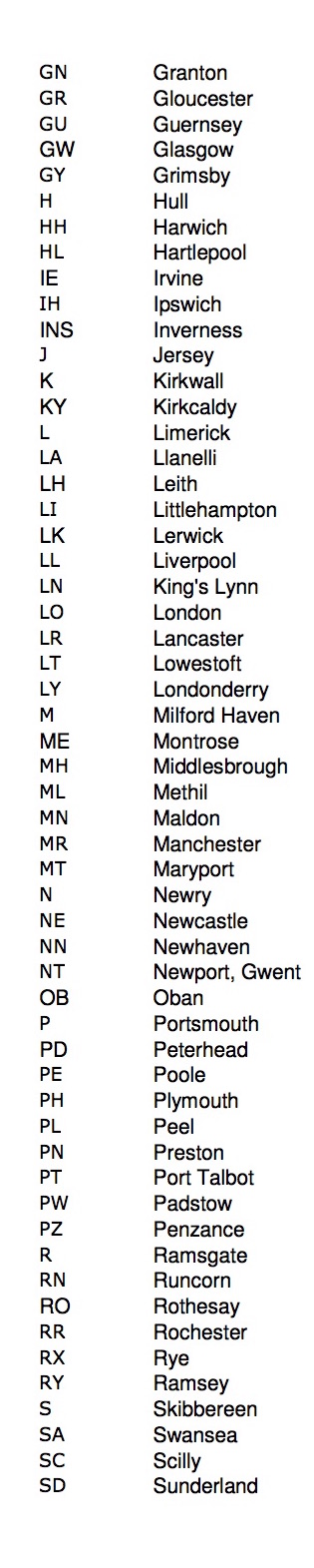 Anti-Submarine Trawlers in WW2: Anti-Submarine Trawlers History