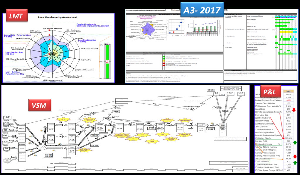 Lean Manufacturing & Six Sigma : Lean Deployment Plan - (A3-VSM-LMT and ...