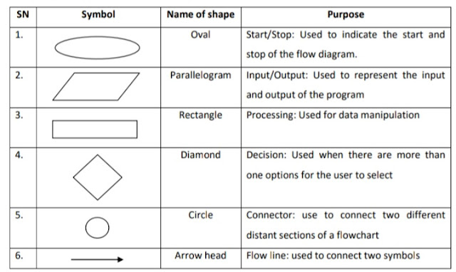 C-Programming Theory Notes