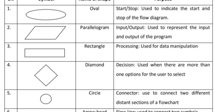 C-Programming Theory Notes